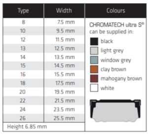 Chromatech Ultra S - Alupro