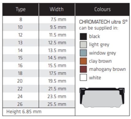 Chromatech Ultra S - Alupro